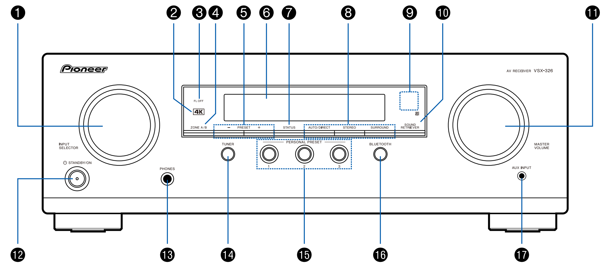 HTP-076 - Front Panel Layout – Pioneer Support