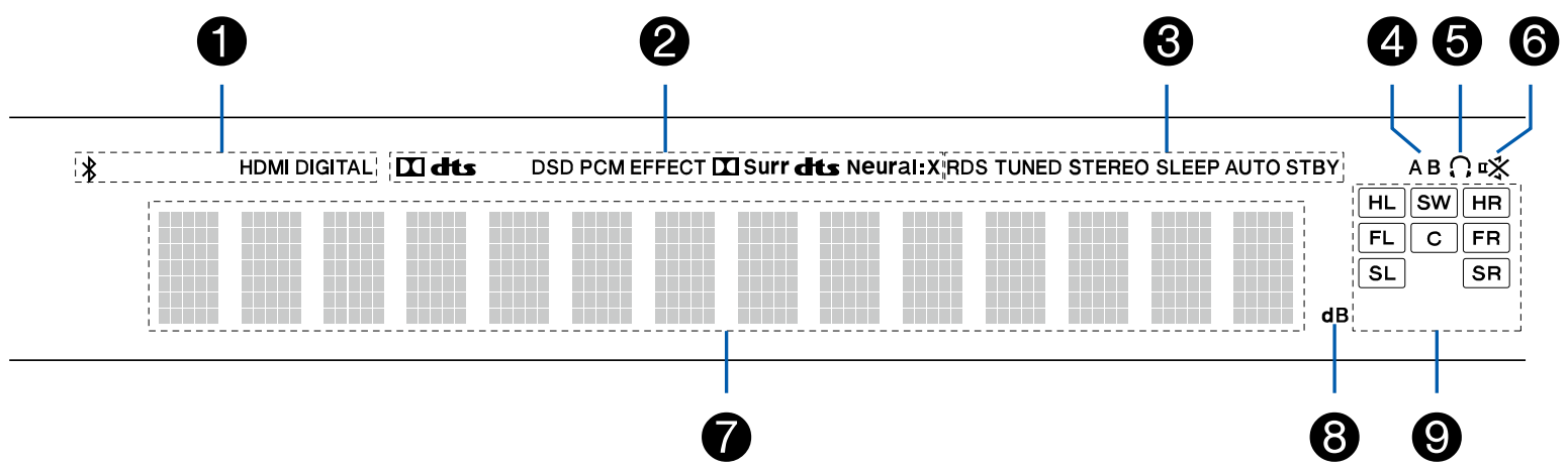 HTP-076 - Front Panel Layout – Pioneer Support