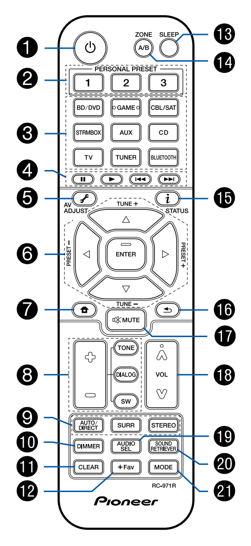 HTP-076 - Remote Controller – Pioneer Support