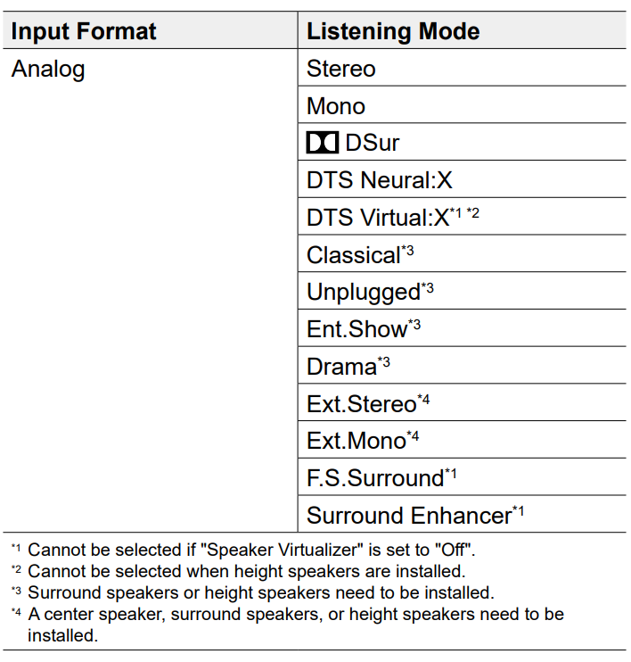 HTP-076 - Input Formats and Selectable Listening Modes – Pioneer Support