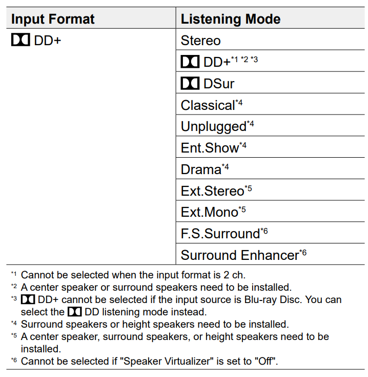 HTP-076 - Input Formats and Selectable Listening Modes – Pioneer Support