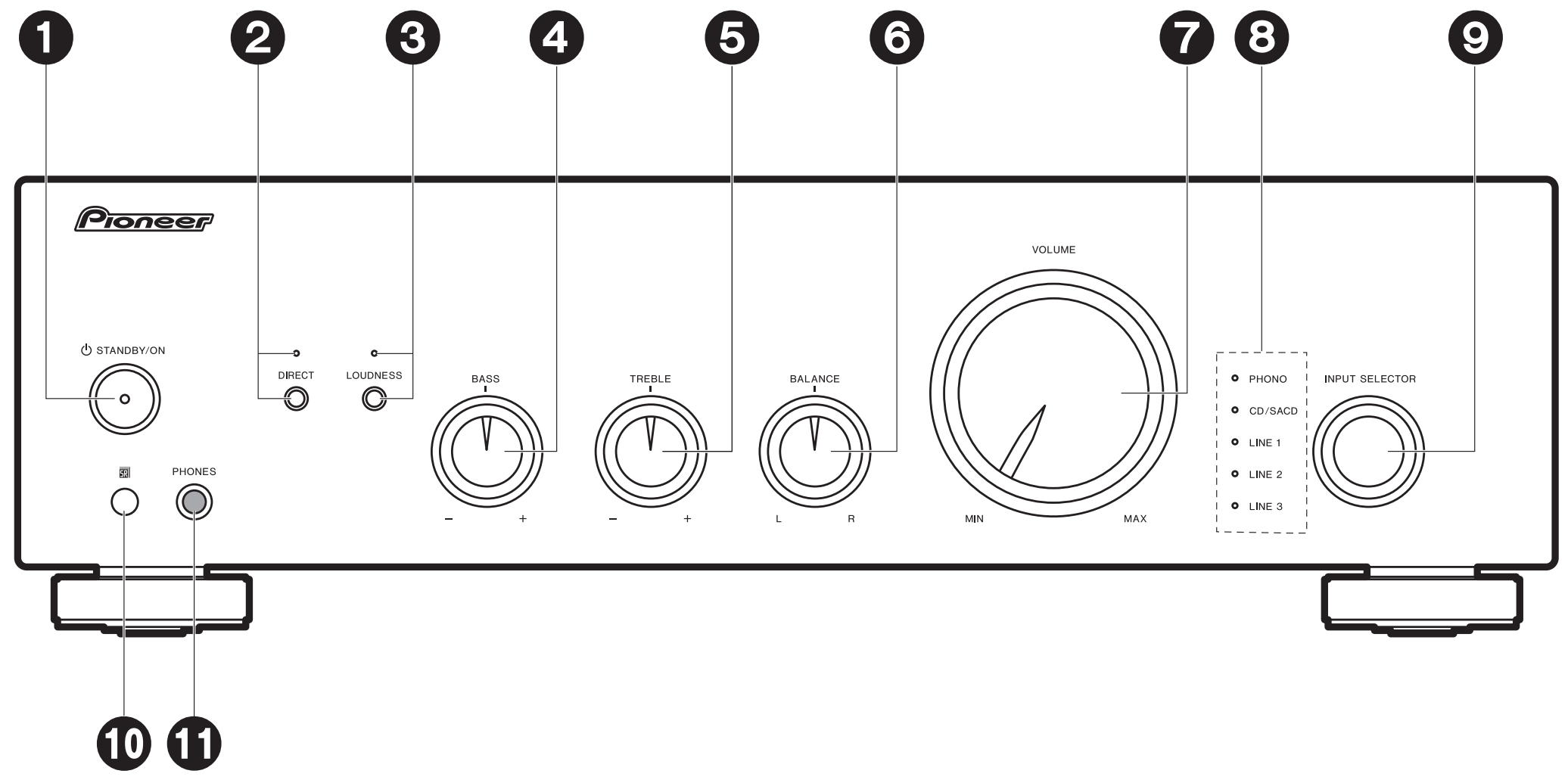 A-10AE - Front Panel Layout – Pioneer Support