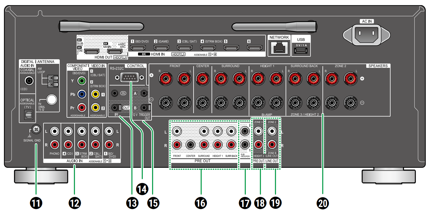 VSX-LX505 - Rear Panel Layout – Pioneer Support