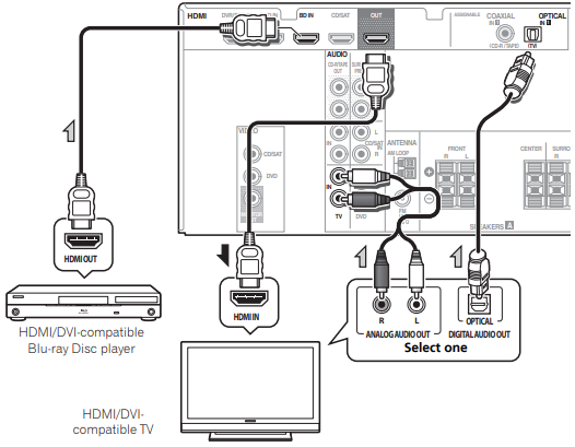 HTP-071 - Connecting using HDMI – Pioneer Support