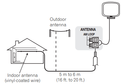 HTP-071 - Connecting Antennas – Pioneer Support