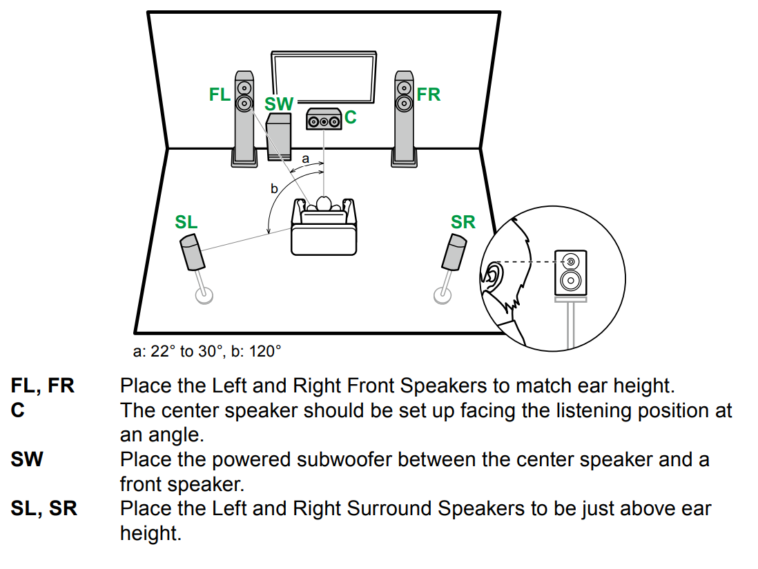 VSX-LX505 - 5.1 Speaker Placement – Pioneer Support