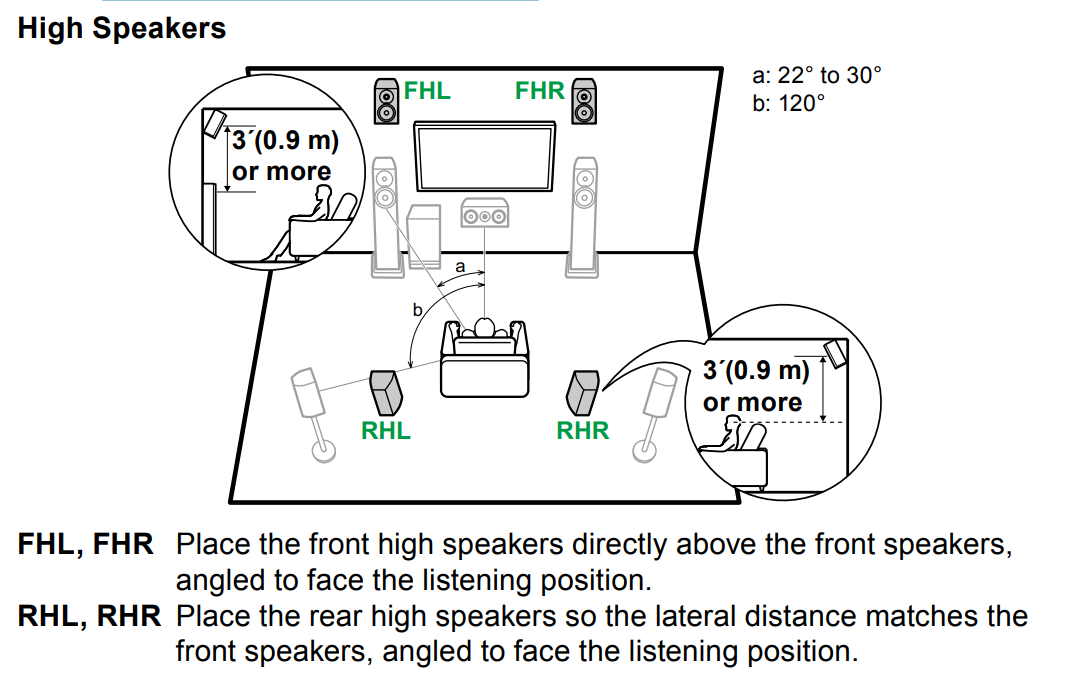 VSX-LX505 - 5.1 Speaker Placement – Pioneer Support