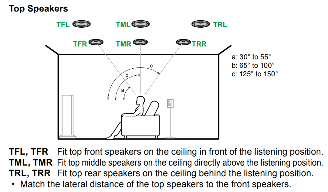 VSX-LX505 - 5.1 Speaker Placement – Pioneer Support