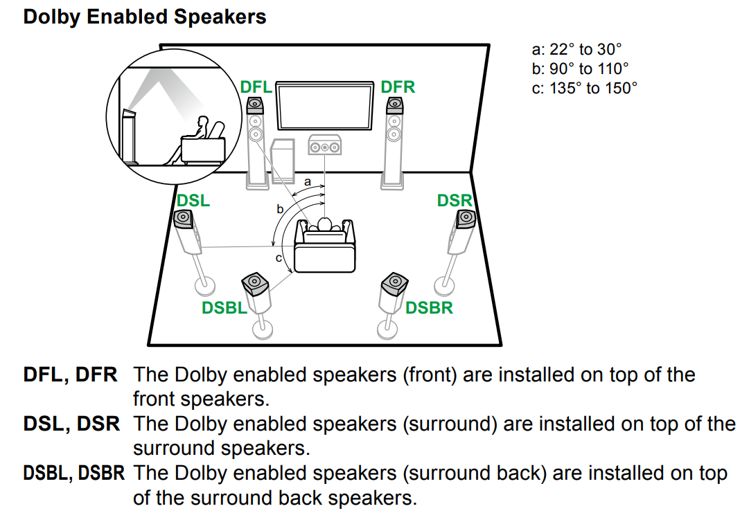 VSX-LX505 - 5.1 Speaker Placement – Pioneer Support