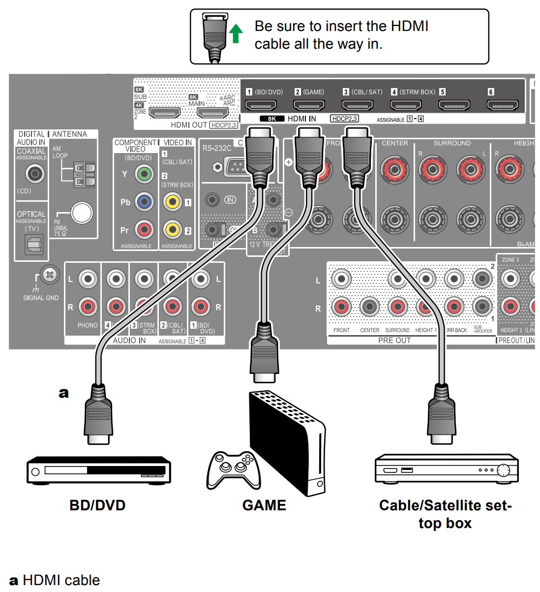 VSX-LX505 - Connections to BD/DVD, GAME and Cable/Satellite Box with ...