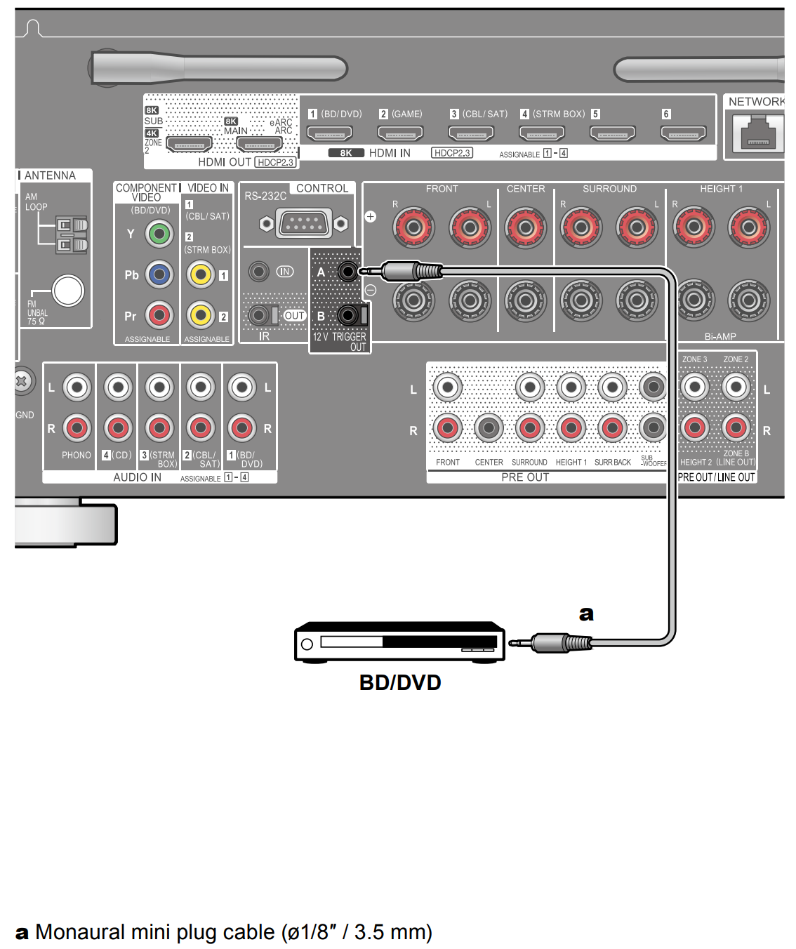 VSX-LX505 - Connecting using the 12V TRIGGER OUT Jack – Pioneer Support