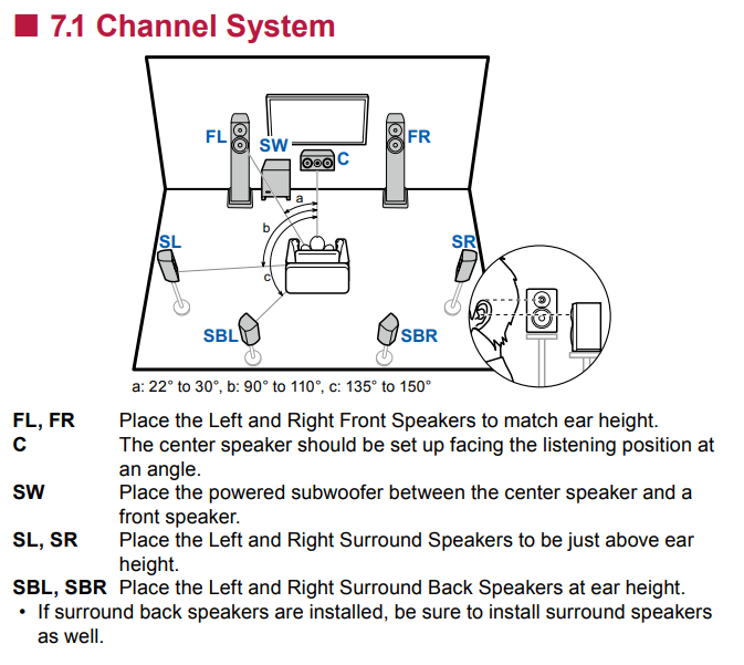 VSX-LX105 - Speaker Installation/Placement – Pioneer Support
