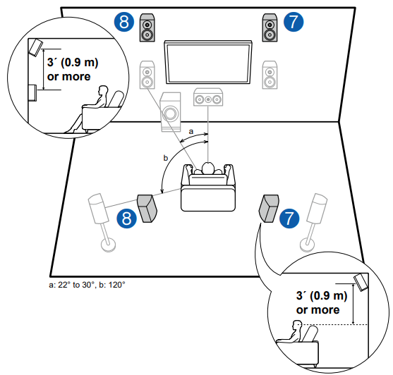 VSX-LX305 - Speaker Configuration – Pioneer Support