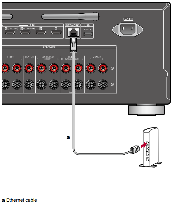 VSX-LX105 - Network Connection – Pioneer Support