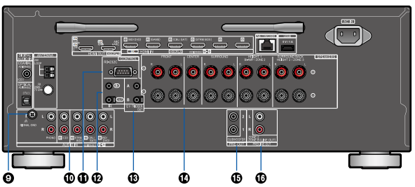 VSX-LX305 - Rear Panel – Pioneer Support