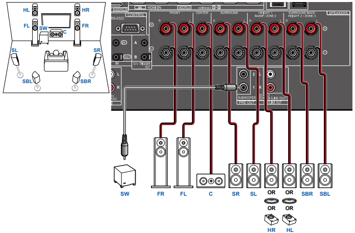 VSX-LX305 - Speaker and Subwoofer Connections – Pioneer Support