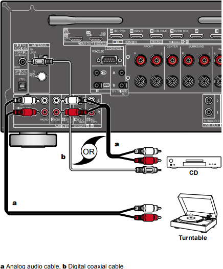 VSX-LX305 - Connecting an Audio Component – Pioneer Support