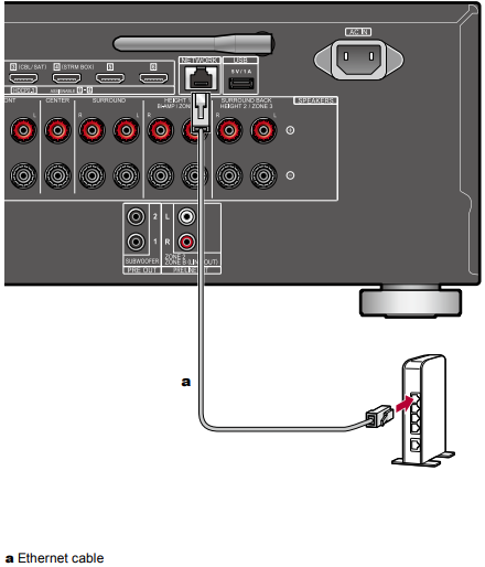 VSX-LX305 - Network Connection – Pioneer Support