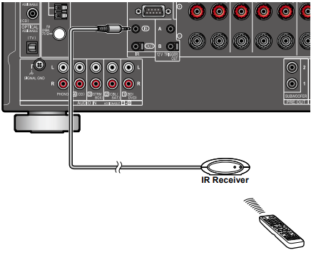 VSX-LX305 - IR IN/OUT port and 12V TRIGGER OUT – Pioneer Support