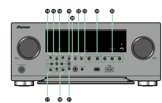 VSX-LX805 - Front Panel (European, Australian and Asian models) – Pioneer Support