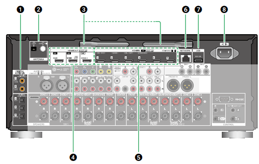 VSX-LX805 - Rear Panel – Pioneer Support