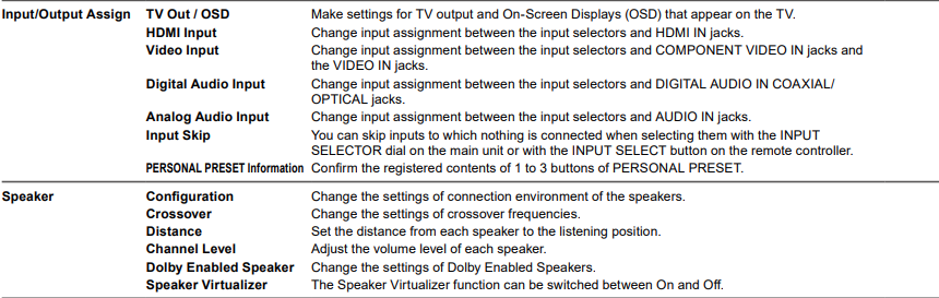 VSX-LX805 - System Setup (Menu List) – Pioneer Support